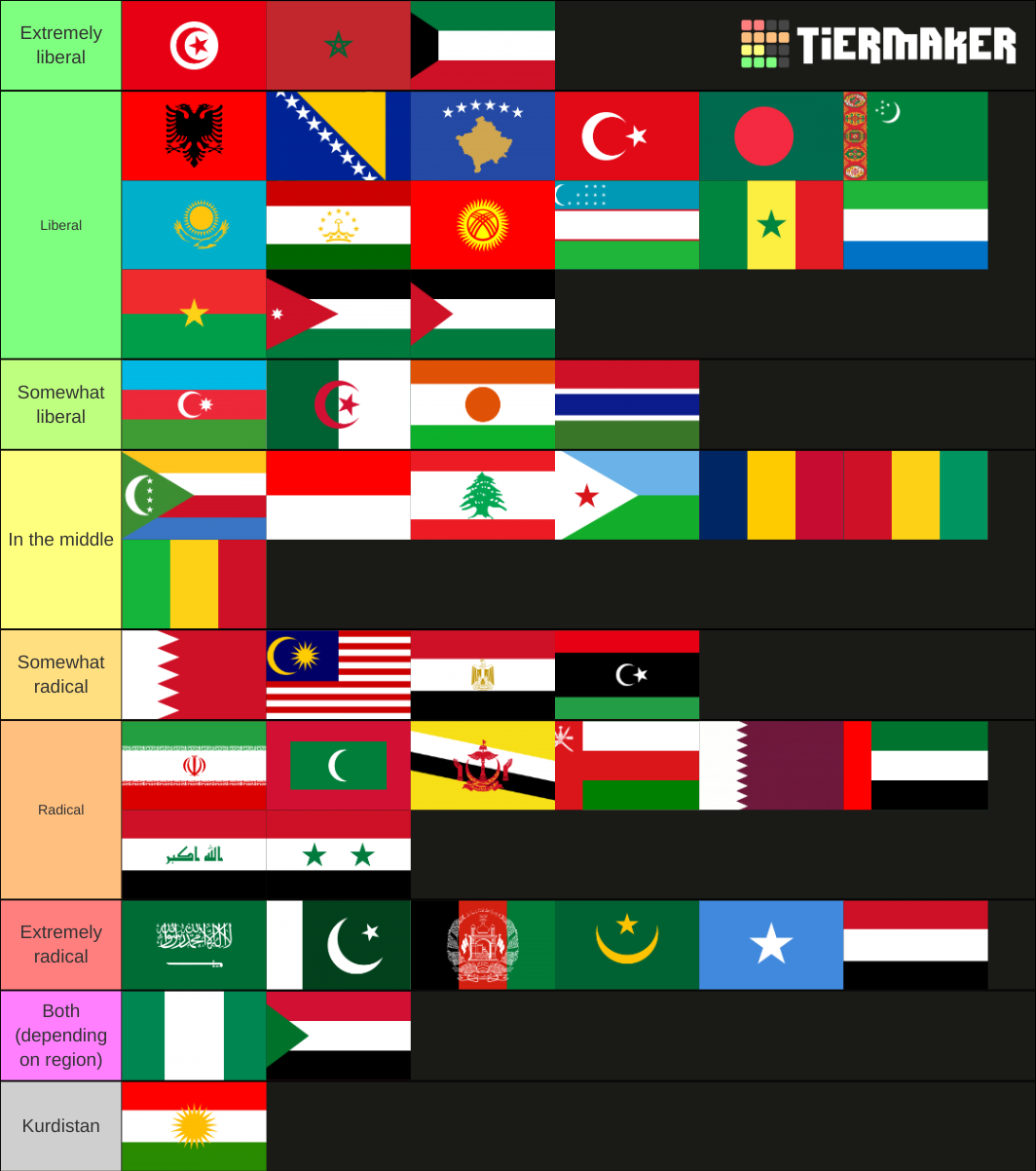 Islamic Country Tier List (Community Rankings) - TierMaker