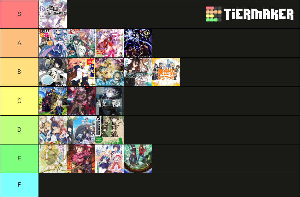 isekai anime Tier List (Community Rankings) - TierMaker