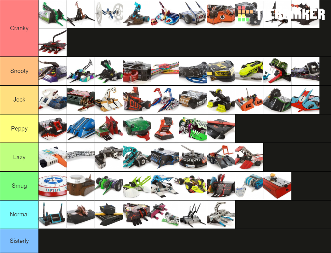 Battlebots Season 6 Template Tier List (Community Rankings) - TierMaker