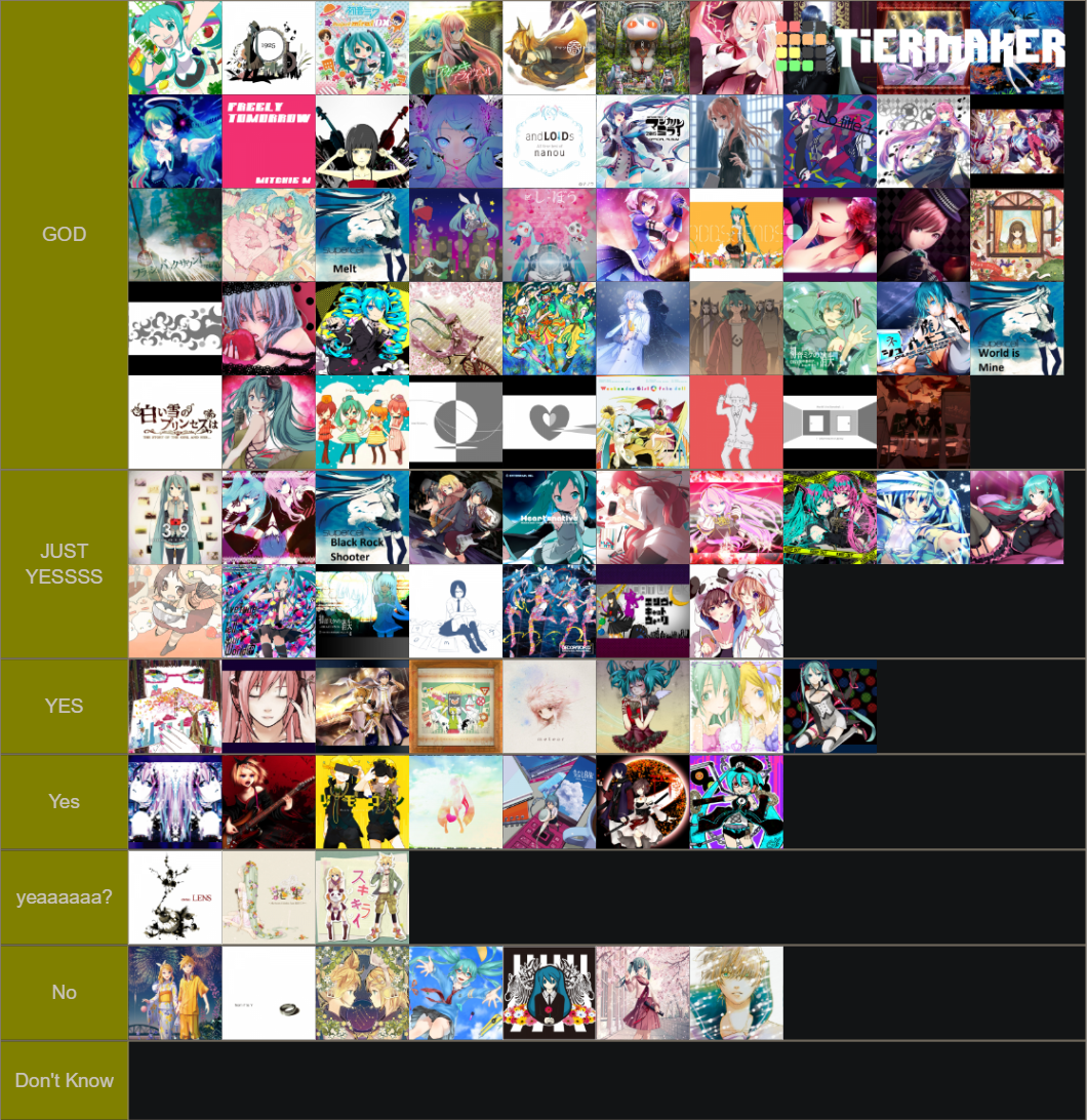 Hatsune Miku Project Diva Megamix Songs Tier List (Community Rankings ...