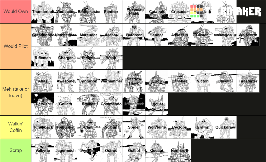 Battletech TRO 3025 Mech Tier List (Community Rankings) - TierMaker