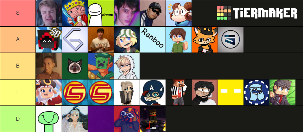 MCYT Tier List (Community Rankings) - TierMaker