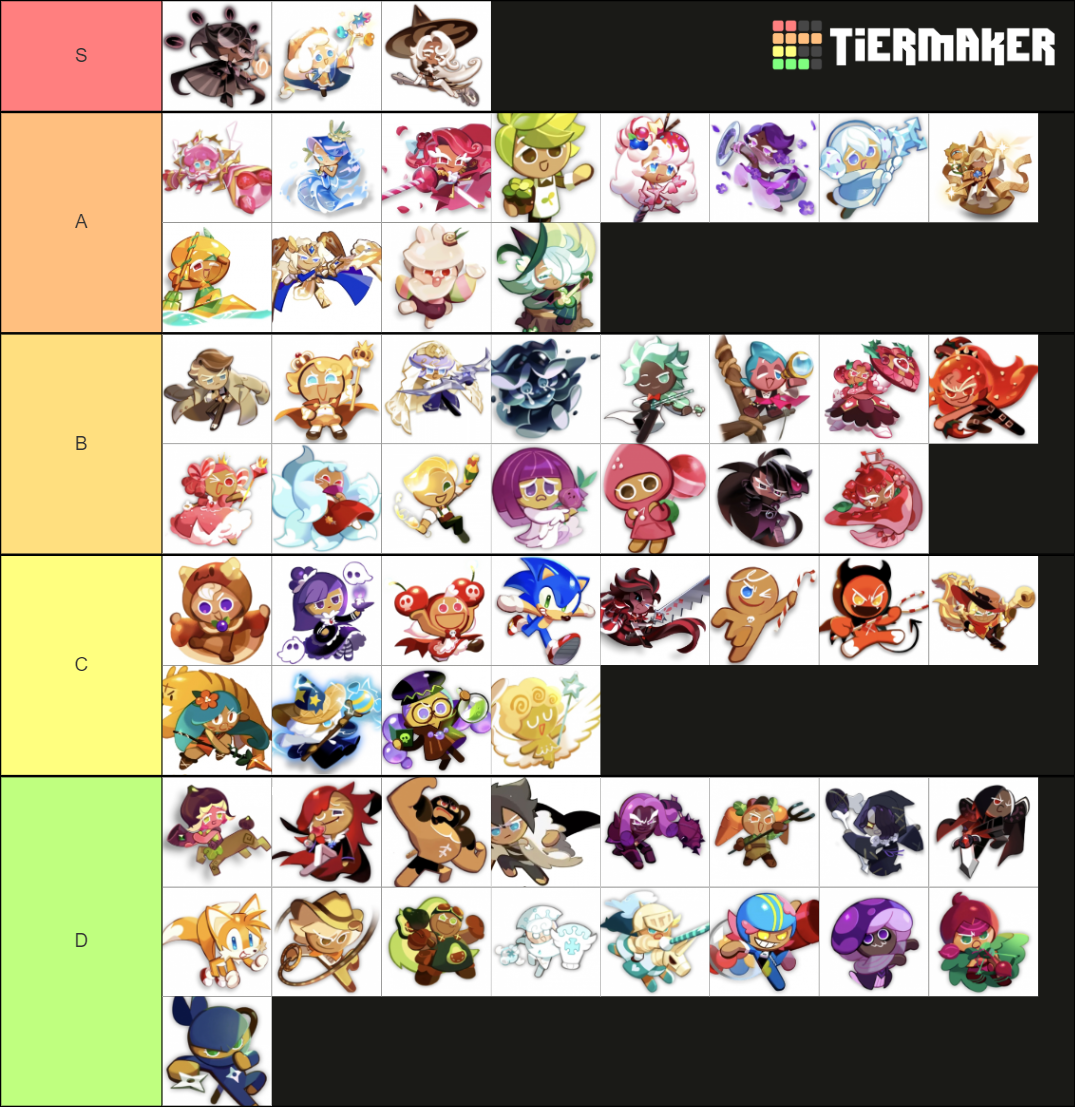 Cookie Run Kingdom all playable characters Tier List (Community Rankings) - TierMaker