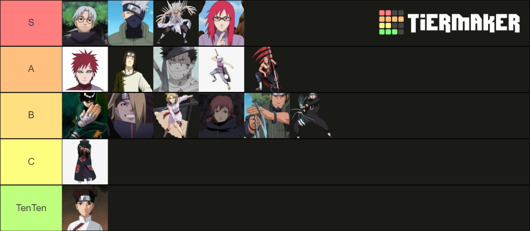 Ninja Awaken Tier List (Community Rankings) - TierMaker