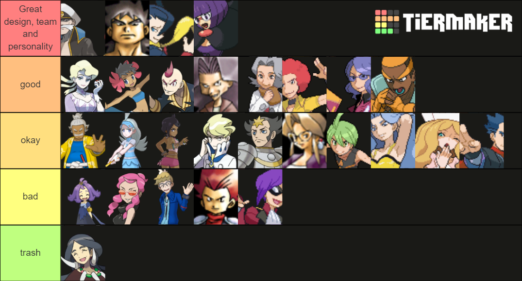 Elite Four (all regions & generations) Tier List (Community Rankings ...