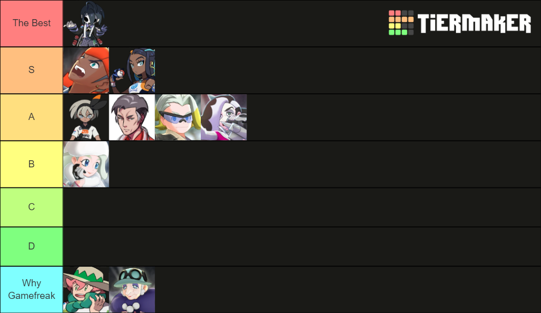 Pokemon Sword And Shield Gym Leaders Tier List Community Rankings
