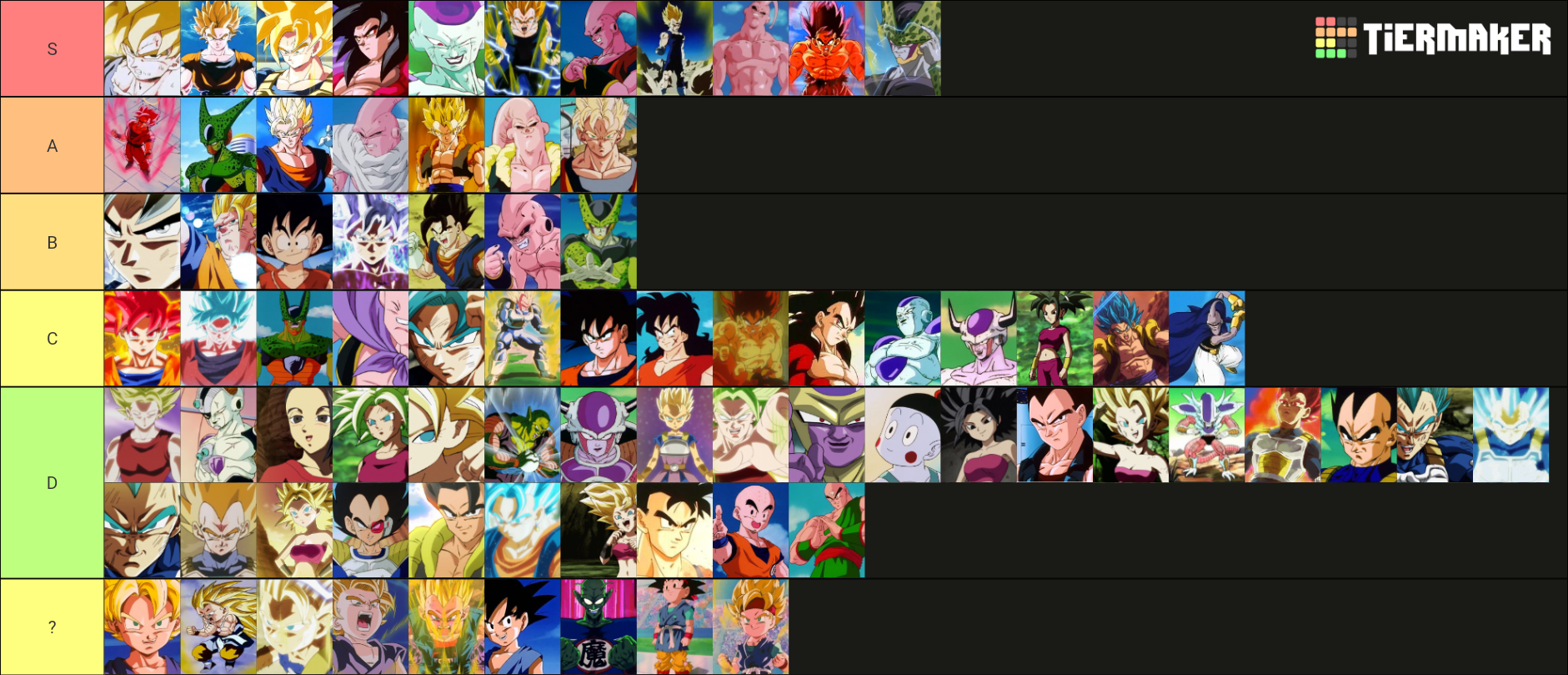 DB/DBZ/DBGT/DBS All Characters Tier List (Community Rankings) - TierMaker