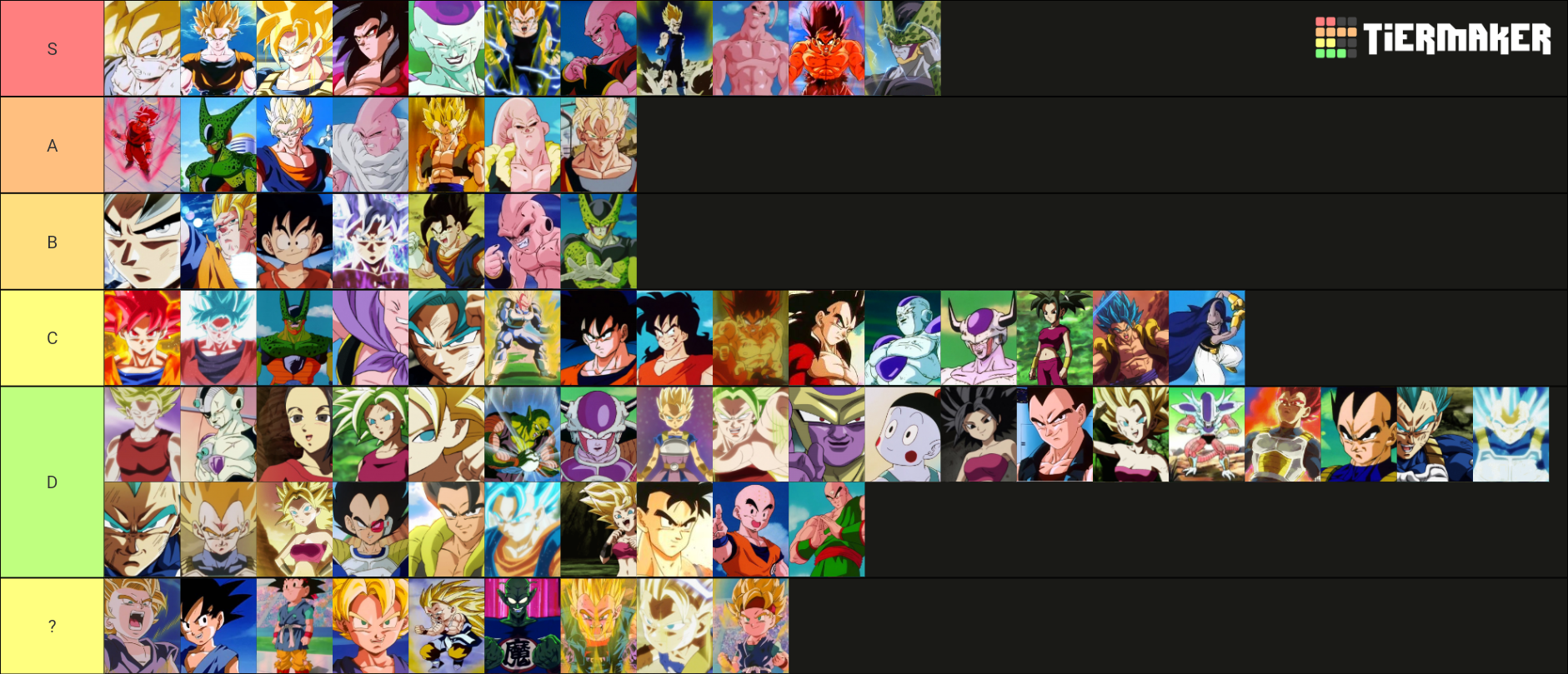 DB/DBZ/DBGT/DBS All Characters Tier List (Community Rankings) - TierMaker