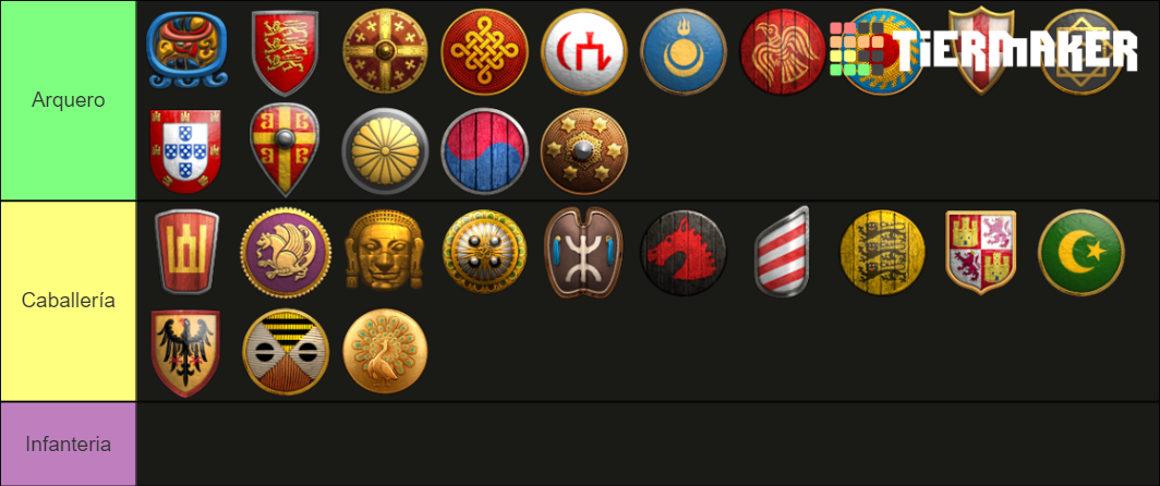 Age of Empires 2 : Definitive Edition Civilizations Tier List ...