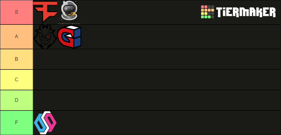 RLCS X tierlist 2021 Tier List (Community Rankings) - TierMaker