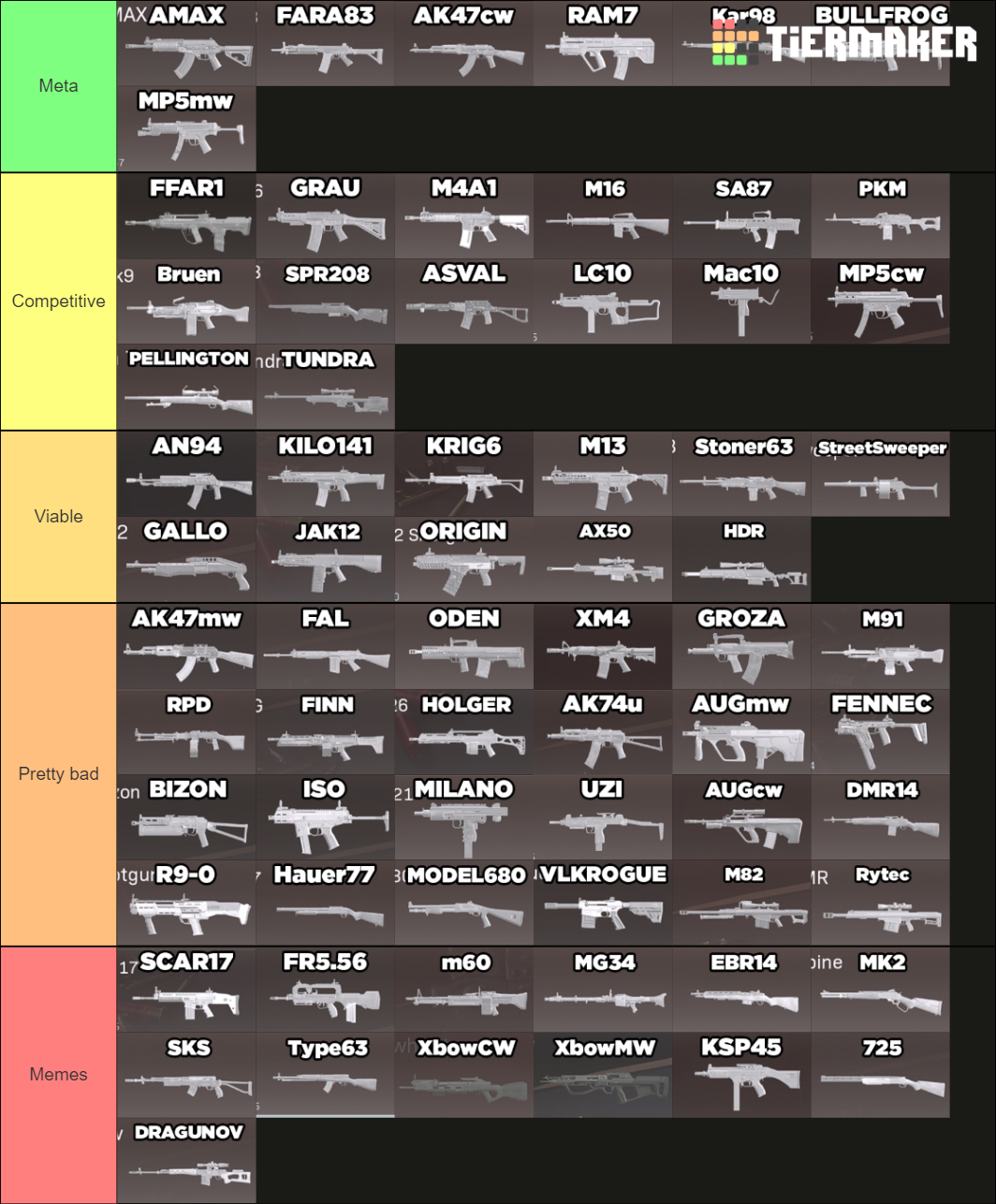 Warzone Weapon Ranking ALL GUNS by P4wnyhof Tier List (Community ...