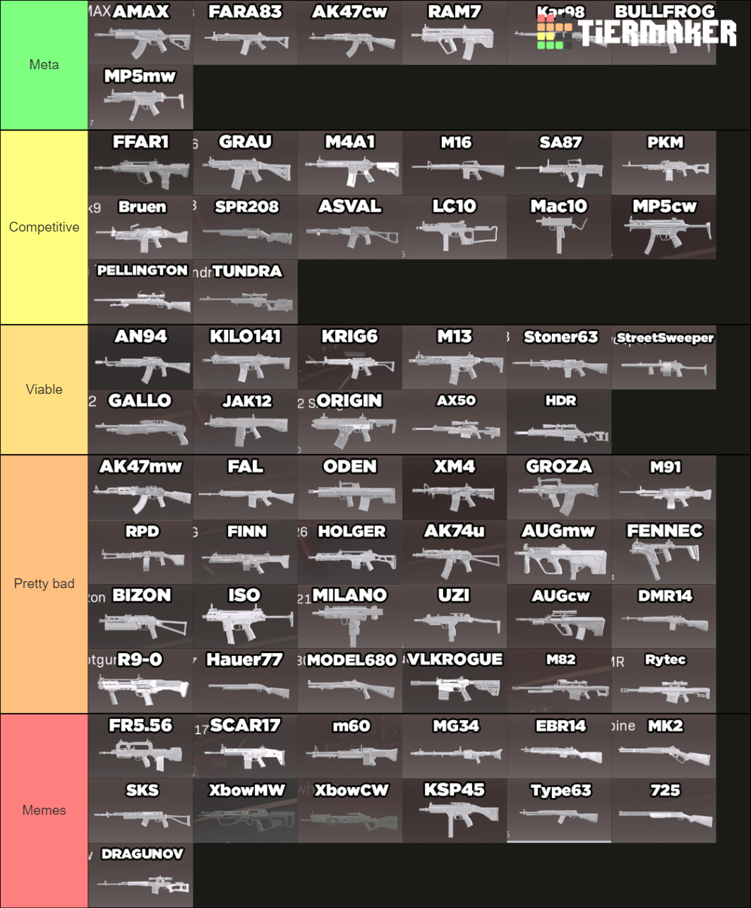 Warzone Weapon Ranking ALL GUNS by P4wnyhof Tier List (Community ...