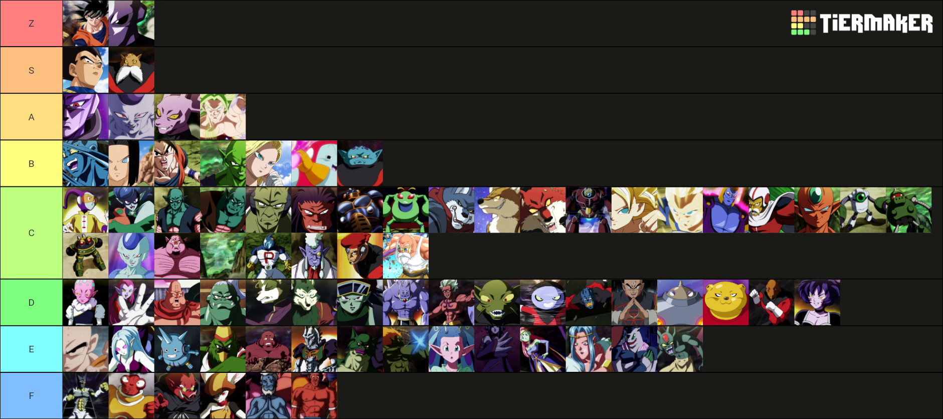 Dragon Ball Super ToP Characters Tier List (Community Rankings) - TierMaker