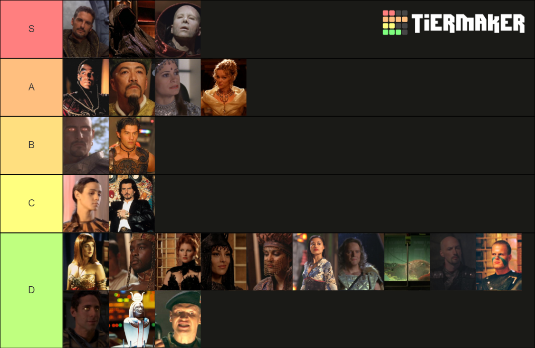 Stargate - Goa'uld System Lords Tier List (Community Rankings) - TierMaker