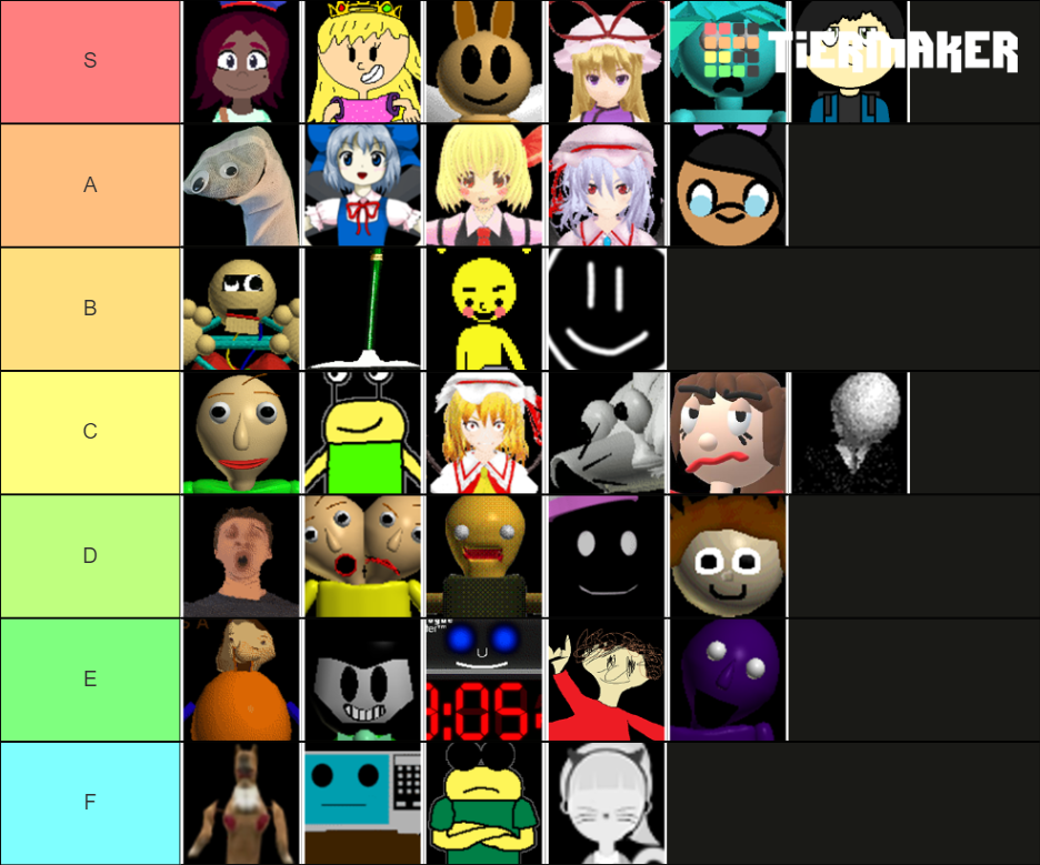 BBRMS Characters Tier List (Community Rankings) - TierMaker
