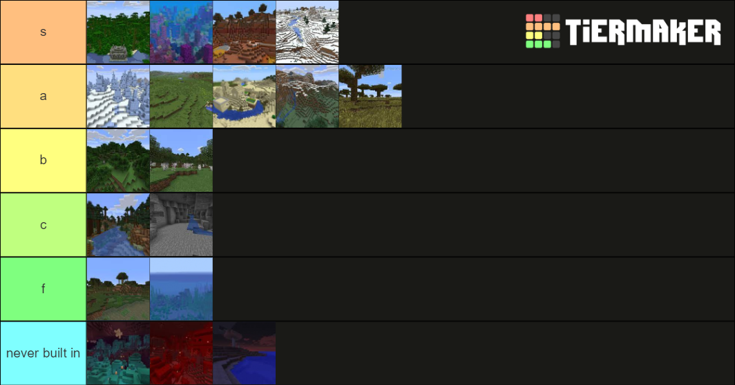 Mc biomes Tier List (Community Rankings) - TierMaker