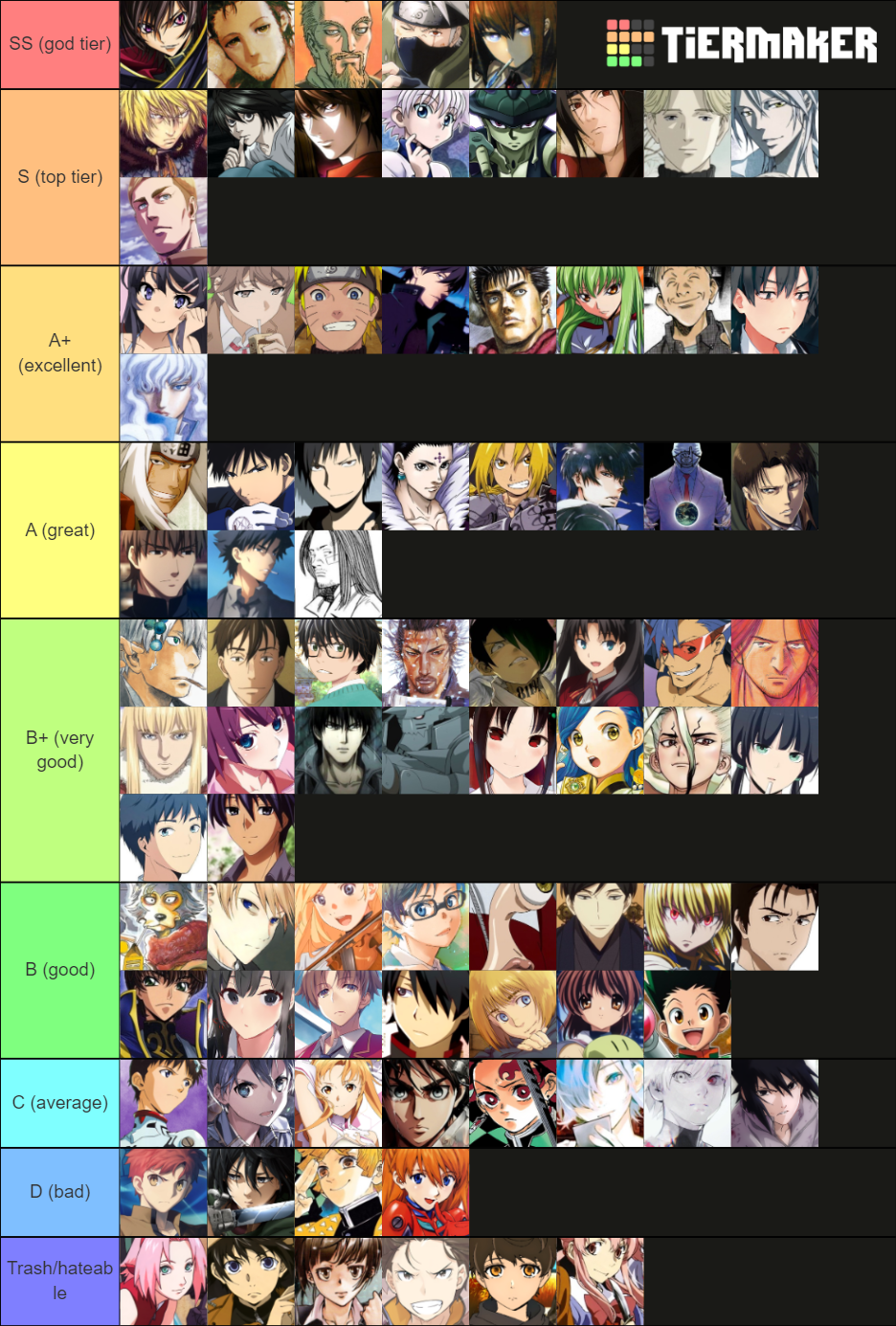 anime/manga characters Tier List (Community Rankings) - TierMaker