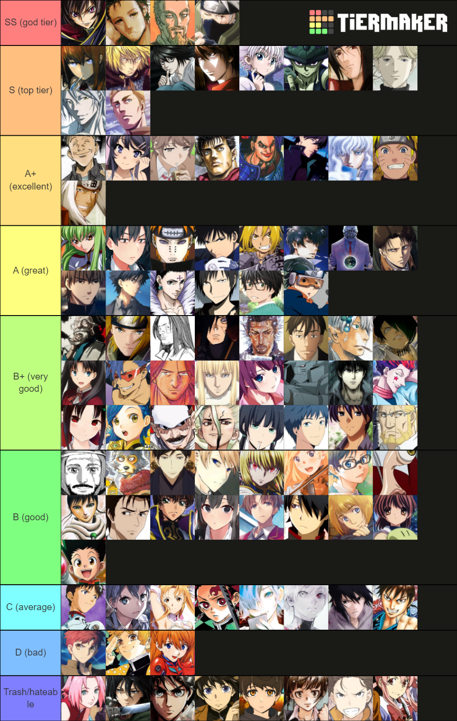 anime/manga characters Tier List (Community Rankings) - TierMaker