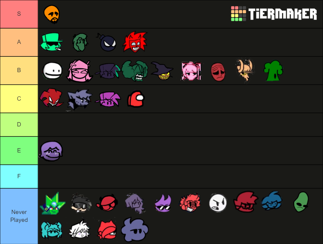 FNF Mod ranking Tier List (Community Rankings) - TierMaker