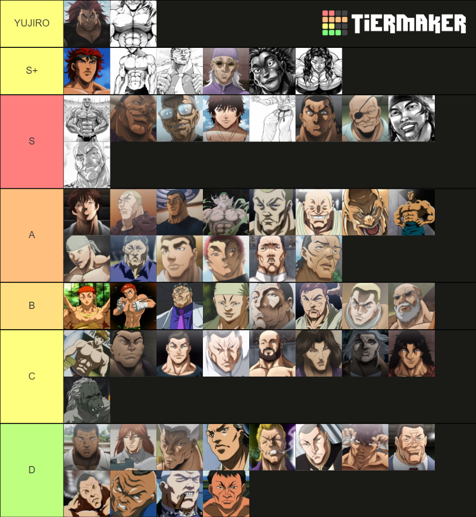 Most Powerful Baki Characters Tier List (Community Rankings) - TierMaker