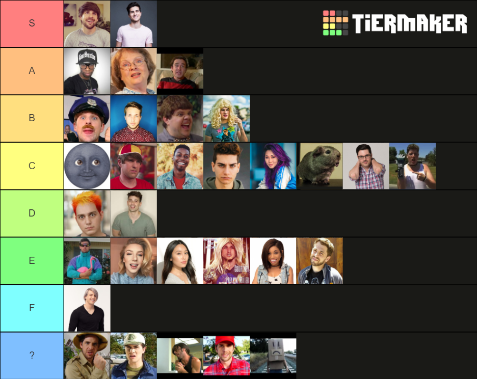 Smosh characters Tier List (Community Rankings) - TierMaker