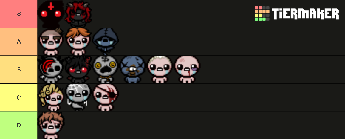 Tboi Repentance Alternative Characters Tier List (Community Rankings ...