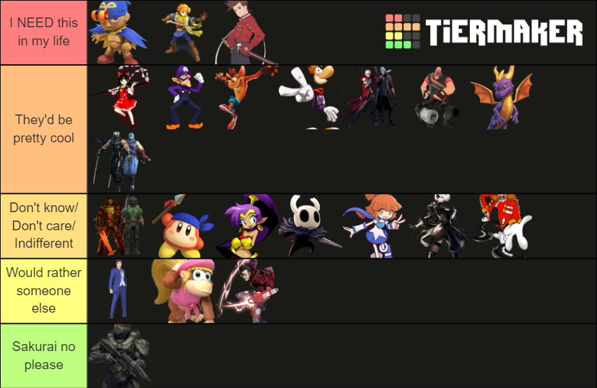Most Requested Smash Characters Rated Tier List (Community Rankings ...