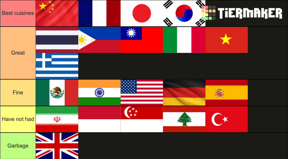 Worldwide cuisine Tier List (Community Rankings) - TierMaker