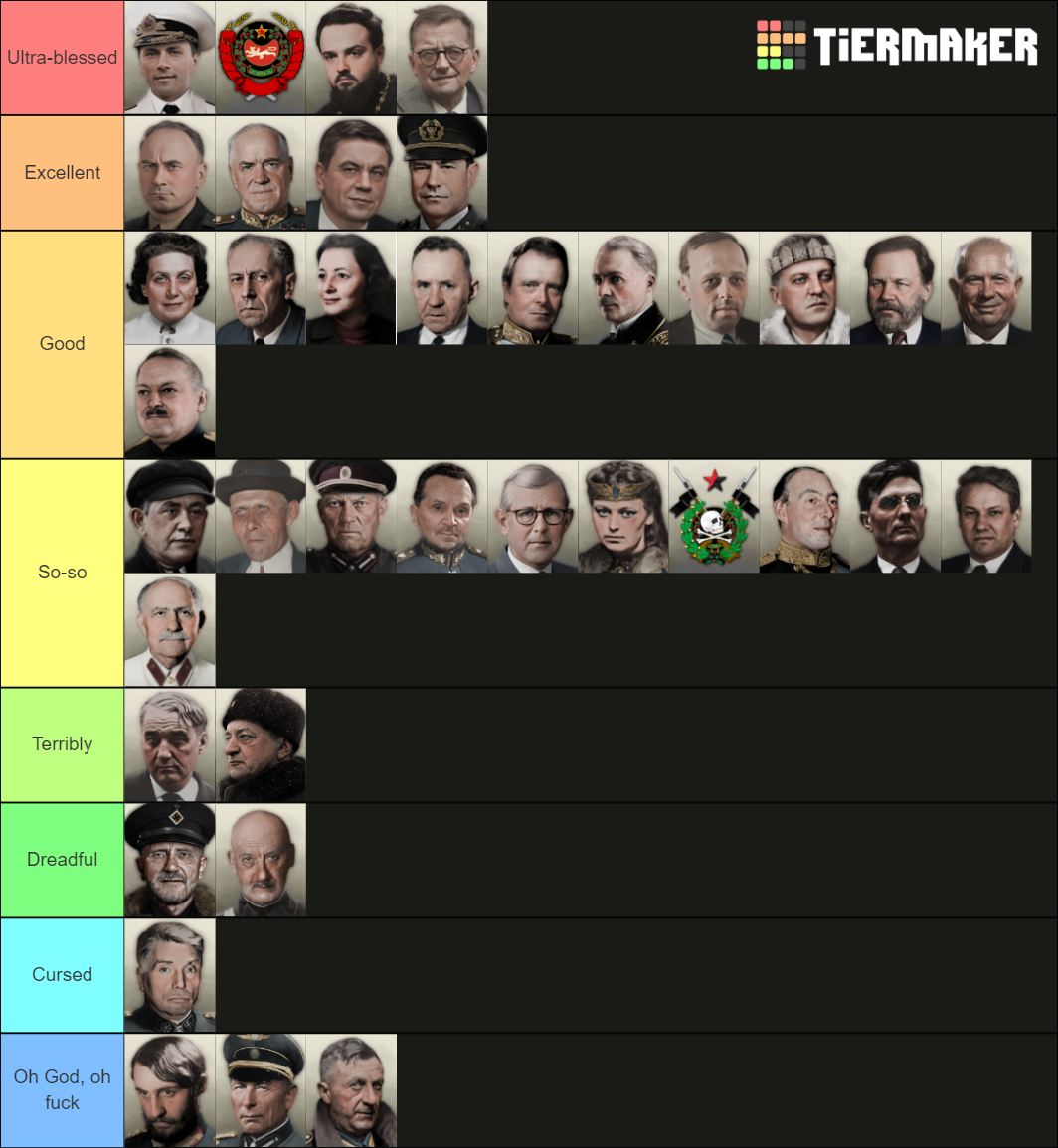 All possible leaders, who can unife Russia in TNO Tier List (Community ...