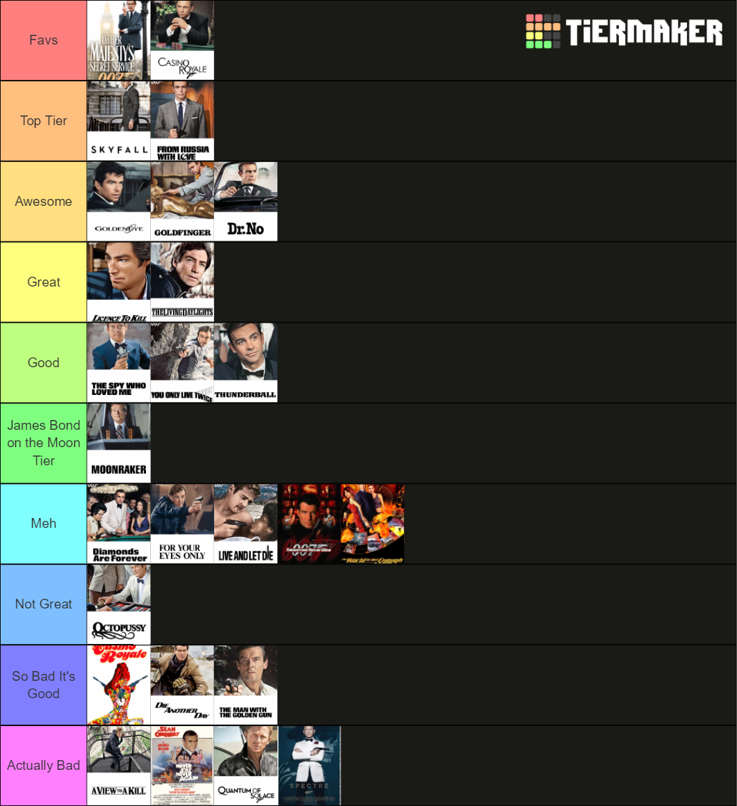 James Bond Films Tier List (Community Rankings) - TierMaker