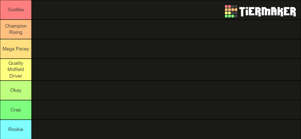 2021 F1 Grid Tier List (Community Rankings) - TierMaker