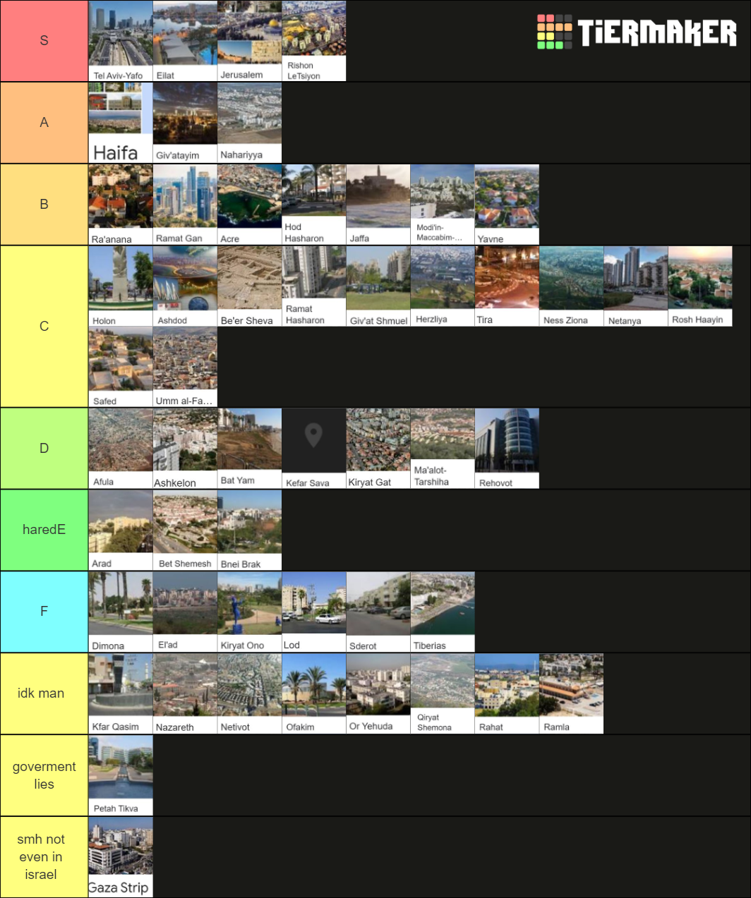 Israeli Cities Tier List (Community Rankings) - TierMaker