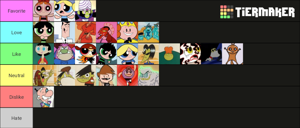 Best to Worst Powerpuff Girls Characters Tier List (Community Rankings ...