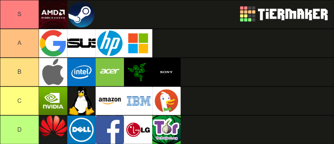 Tech Company Tier List (Community Rankings) - TierMaker