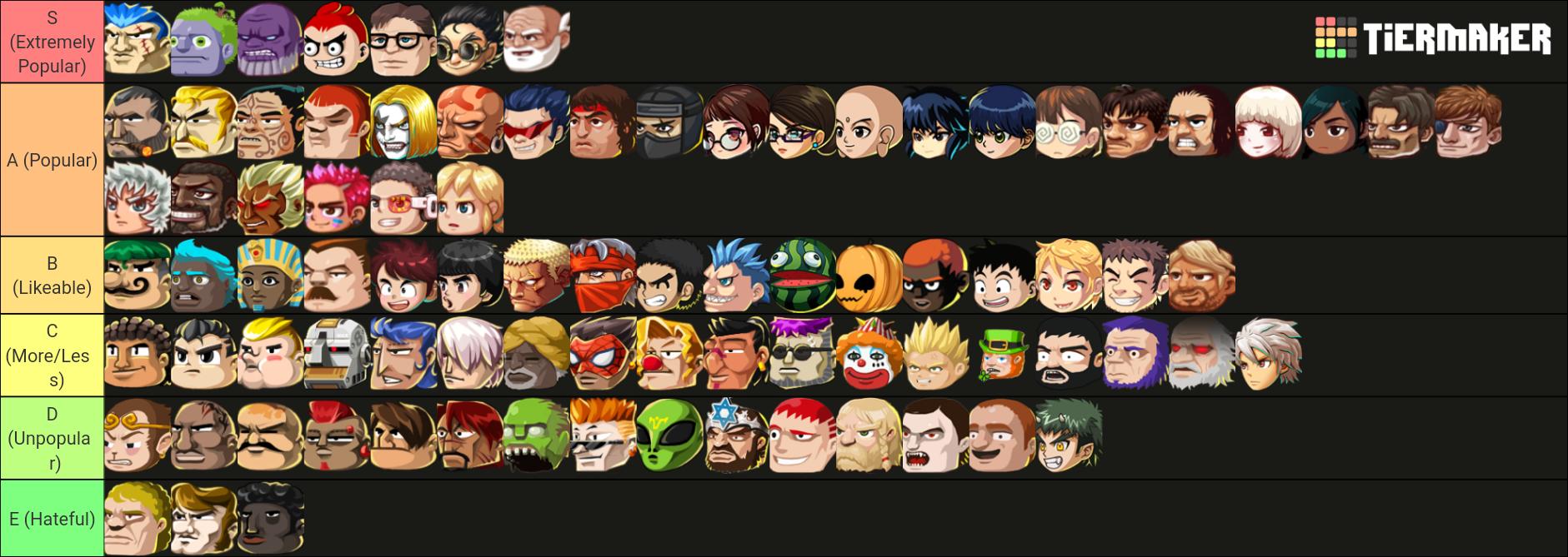 Head Soccer Characters Tier List (Community Rankings) - TierMaker