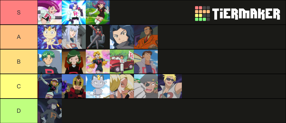 Team Rocket (anime) Tier List (Community Rankings) - TierMaker