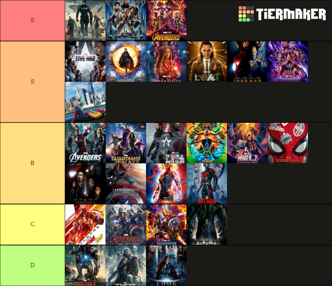 MCU (Movies +TV Shows) Tier List (Community Rankings) - TierMaker