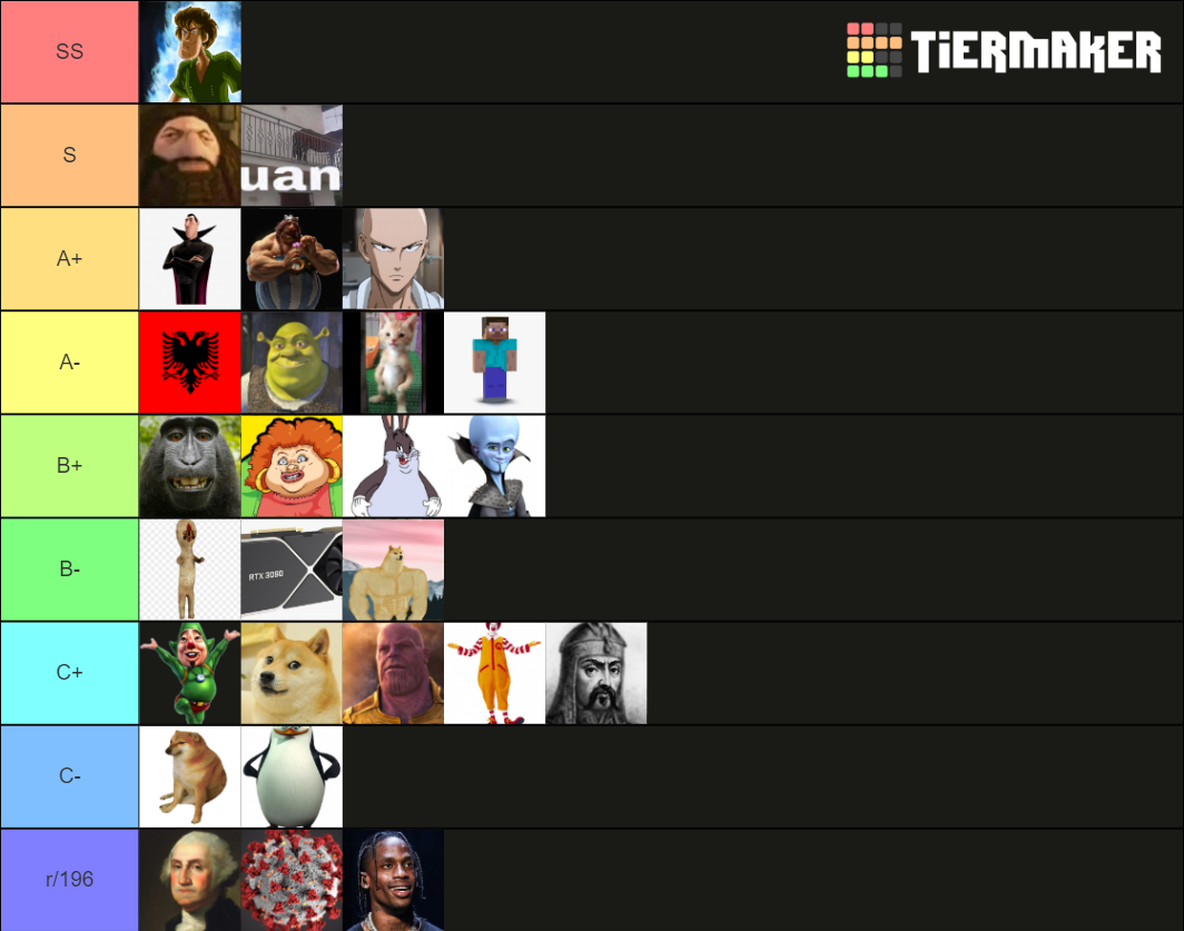 Meme battle Tier List (Community Rankings) - TierMaker