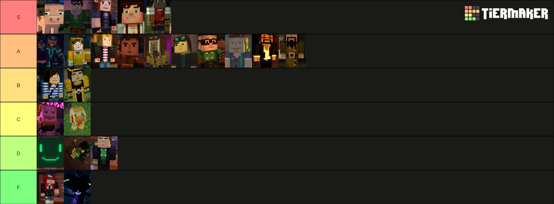 Minecraft Story Mode Season 1 Characters Tier List (Community Rankings ...