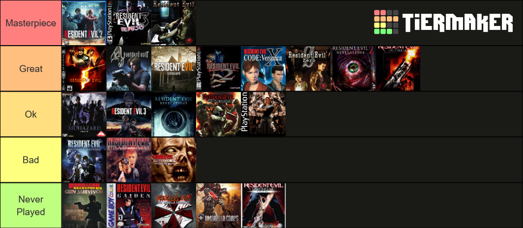 Resident Evil Games (2020) Tier List (Community Rankings) - TierMaker