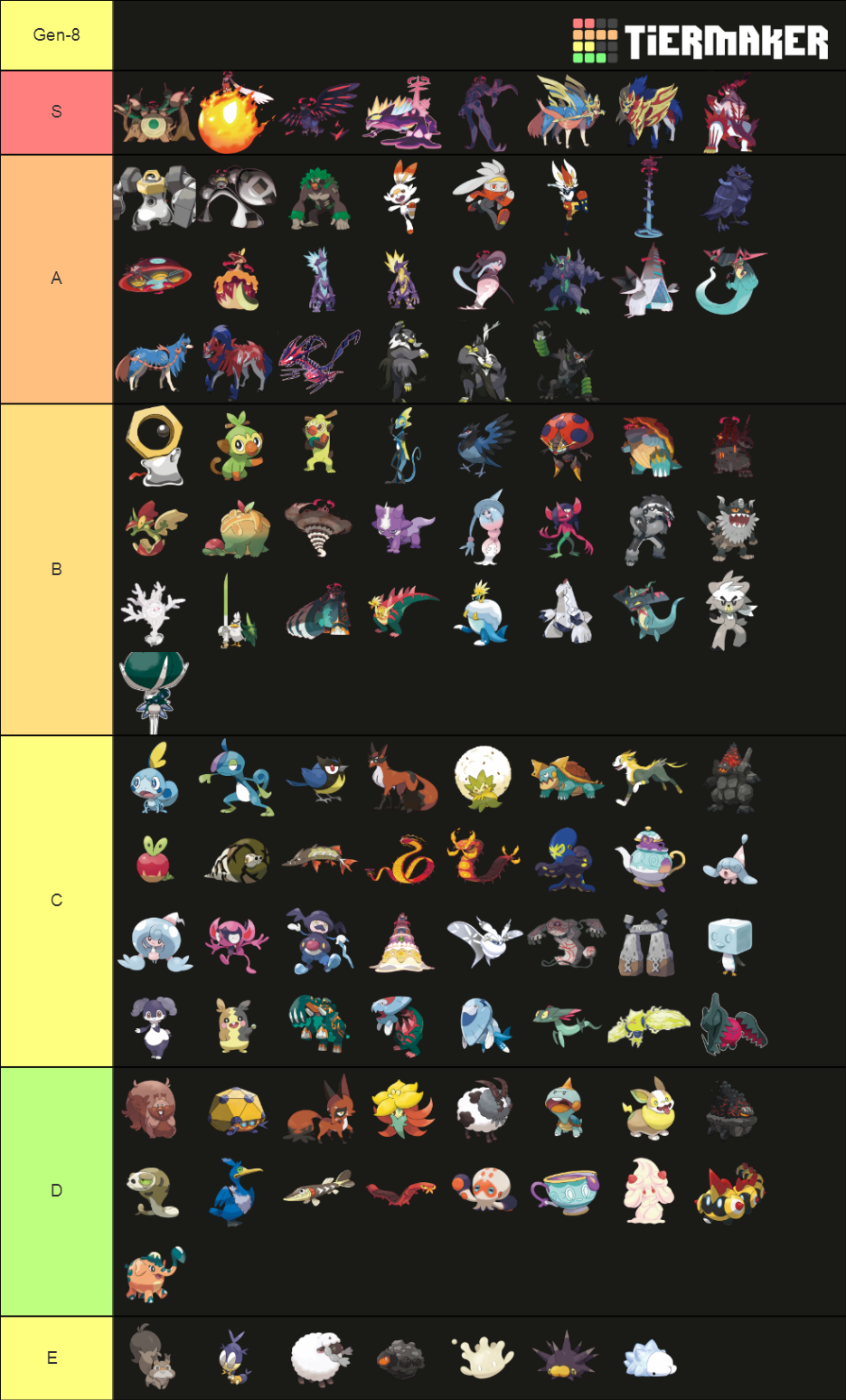 All Gen 8 Pokemon Tier List (Community Rankings) - TierMaker