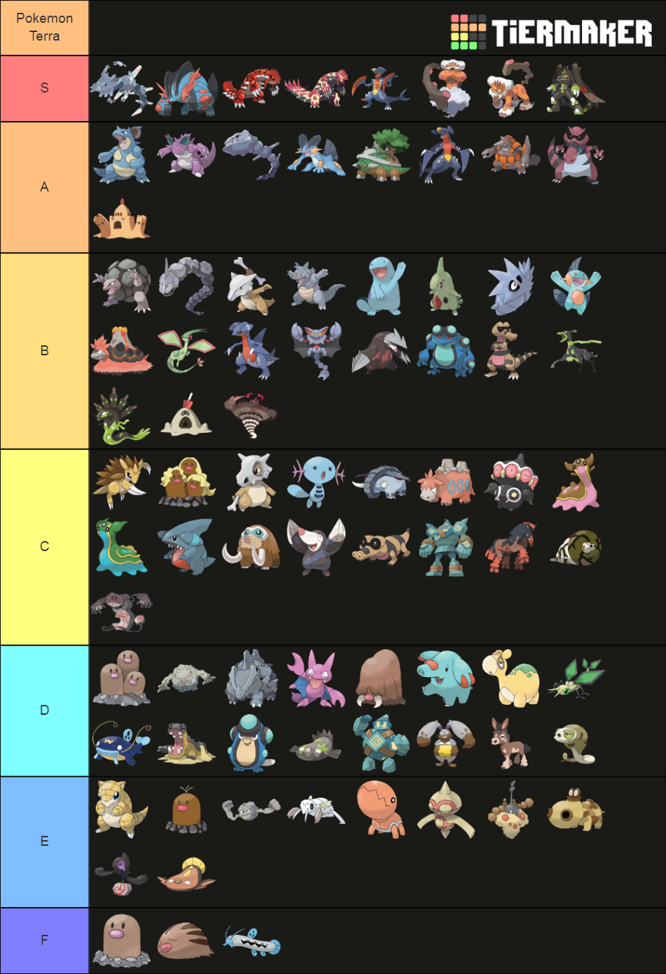 All the Ground pokémon Tier List (Community Rankings) - TierMaker