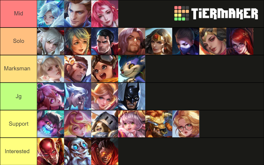 Arena Of Valor FULL Hero Tier List (Community Rankings) - TierMaker