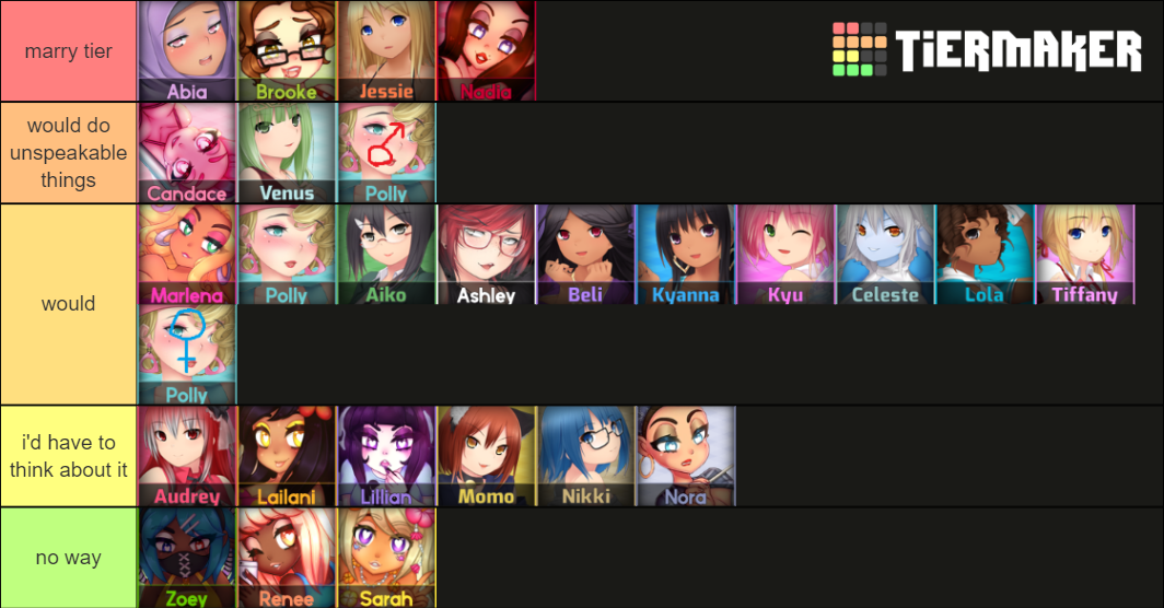 Huniepop Waifu Tierlist THE DEFINITIVE EDITION Tier List (Community ...