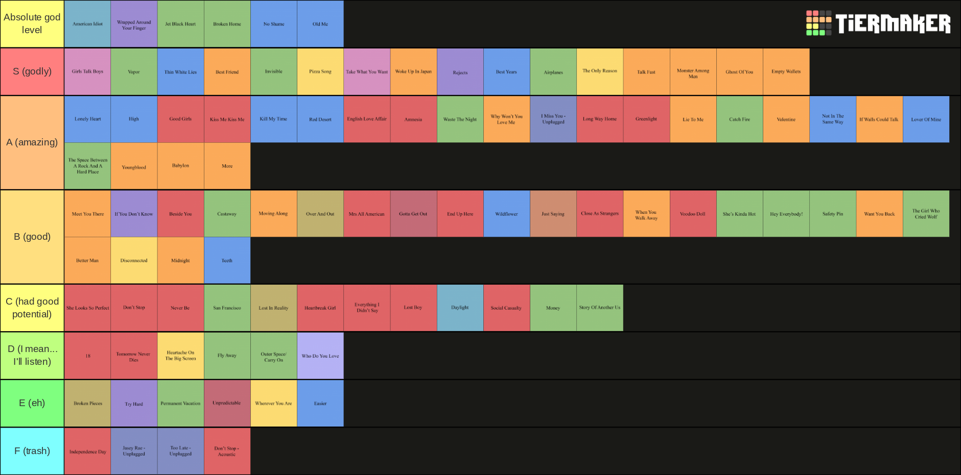 5sos Songs All Tier List (Community Rankings) - TierMaker
