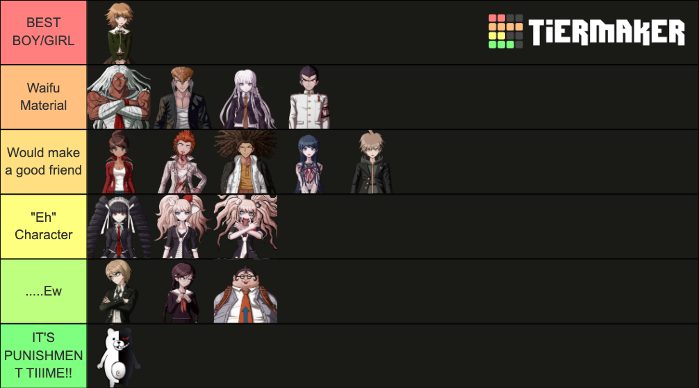 Danganronpa: THH Character Tier List (Community Rankings) - TierMaker