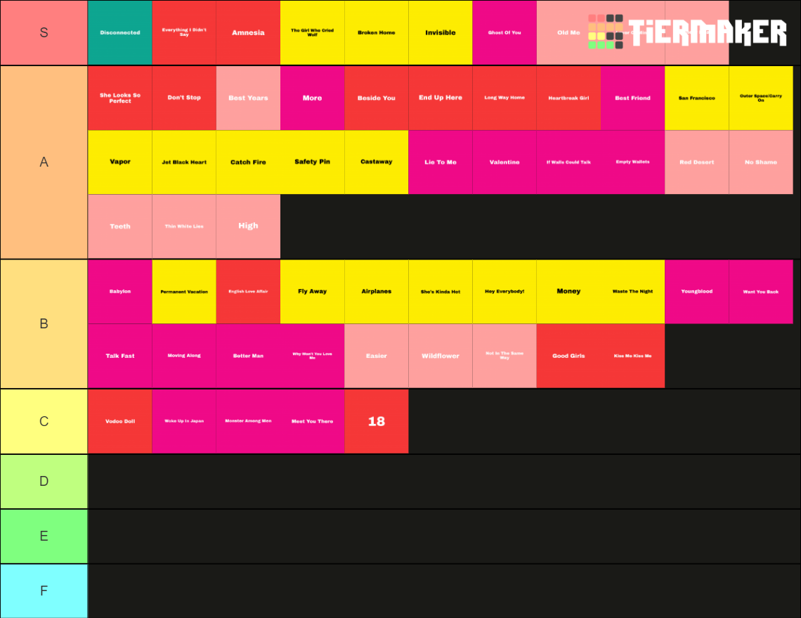 All 5sos songs (march 2020( Tier List (Community Rankings) - TierMaker