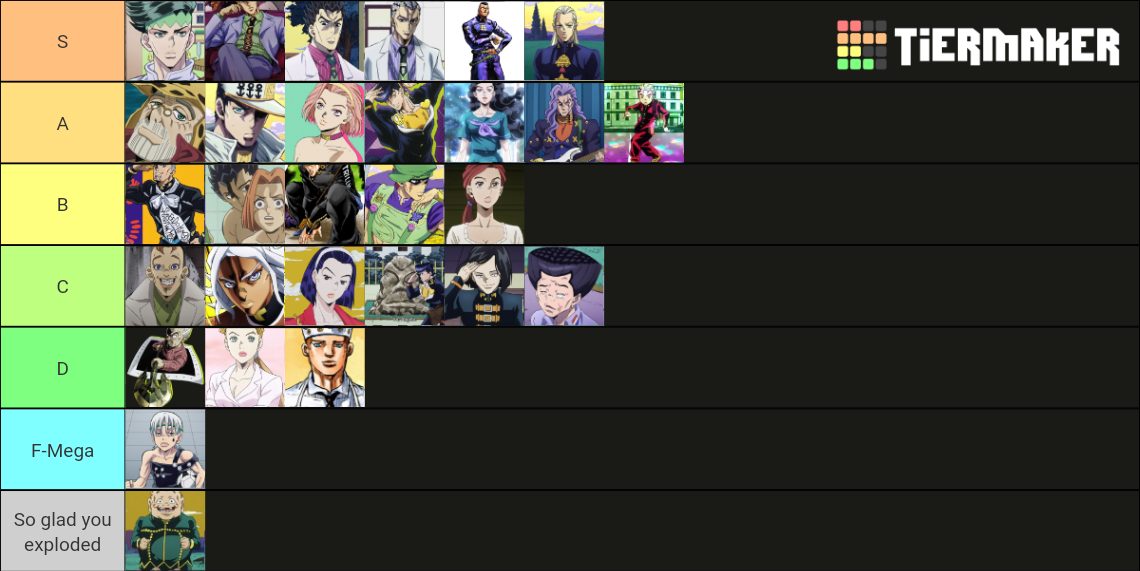 JJBA Part 4 Character Tier List (Community Rankings) - TierMaker