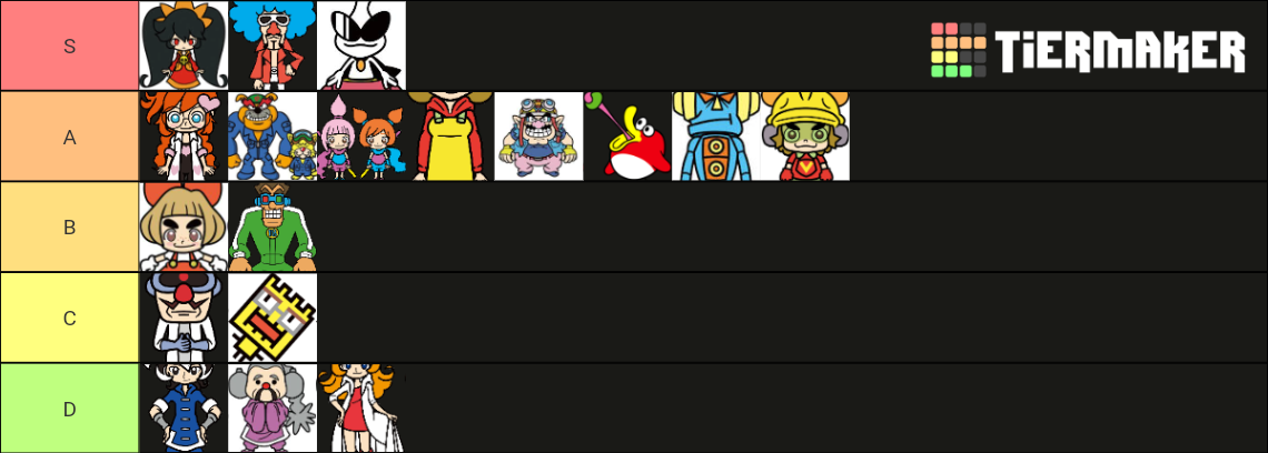 Warioware characters Tier List (Community Rankings) - TierMaker