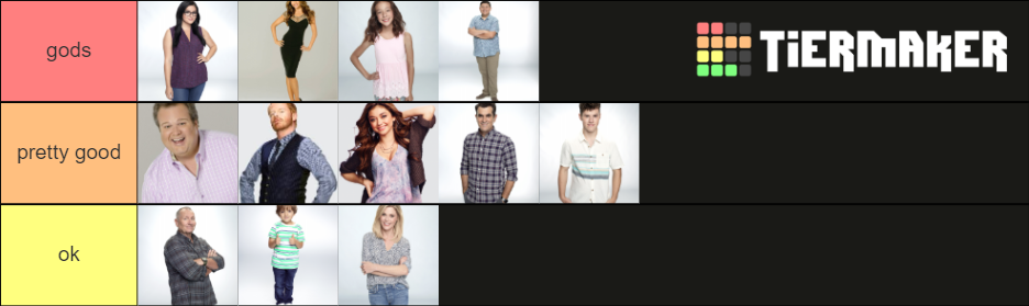 Every modern family character. Tier List (Community Rankings) - TierMaker